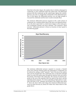 Troubleshooting Flooding of Paper Dryers | PDF