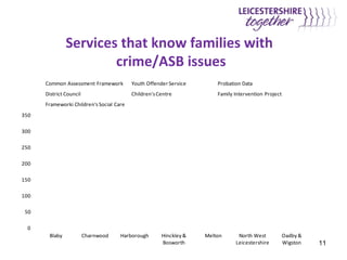 Troubled Families March 2012-3 | PPT