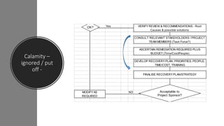 Troubled projects recovery | PPTX