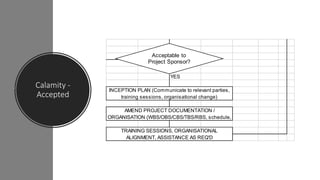 Troubled projects recovery | PPTX