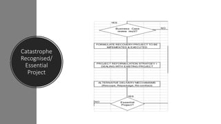 Troubled projects recovery | PPT