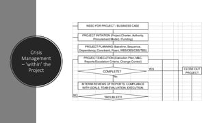 Troubled projects recovery | PPT
