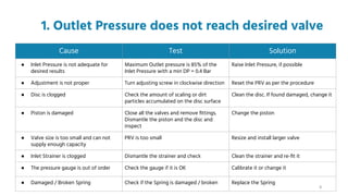 Troubleshoot and Root Cause Analysis - PRV | PDF