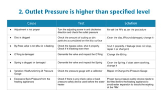 Troubleshoot and Root Cause Analysis - PRV | PDF