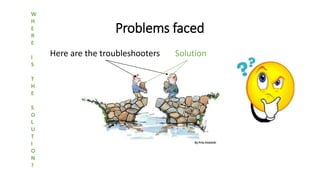 Where is the Problem? | PPT