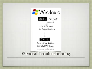 Basic Computer Troubleshooting | PDF
