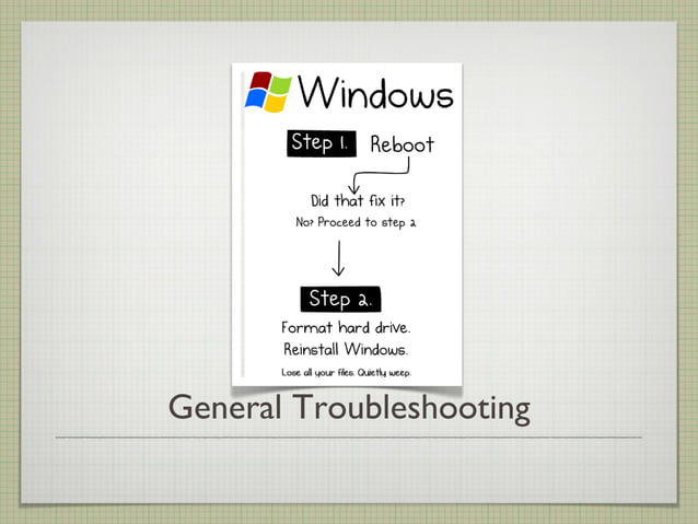 Basic Computer Troubleshooting | PDF