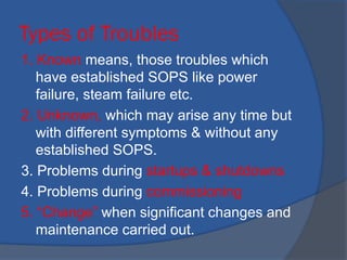 Troubleshooting.pdf