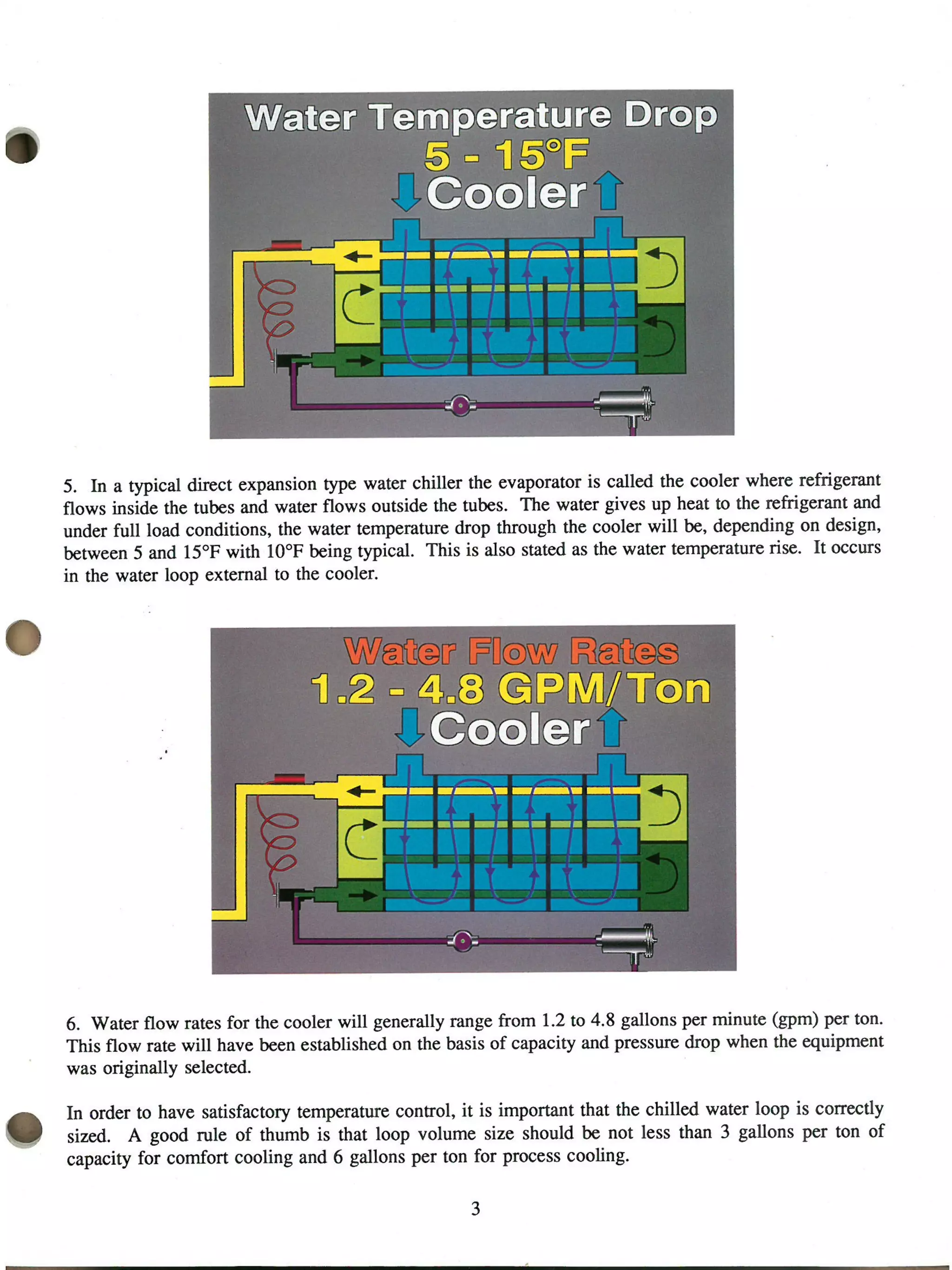 Troubleshooting reciprocating LIQUID CHILLER | PDF