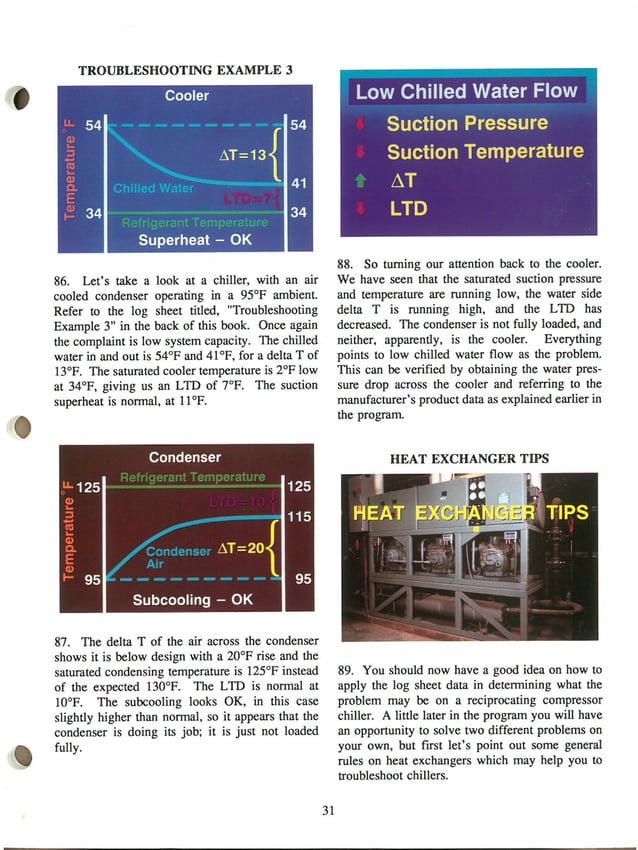 Troubleshooting reciprocating LIQUID CHILLER | PDF