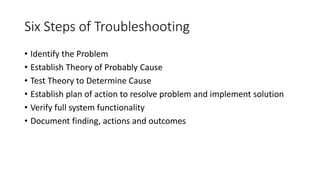 Troubleshooting Computing Problems | PPT