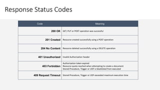 Troubleshooting.pptx