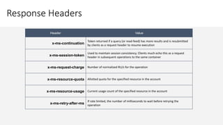Troubleshooting.pptx