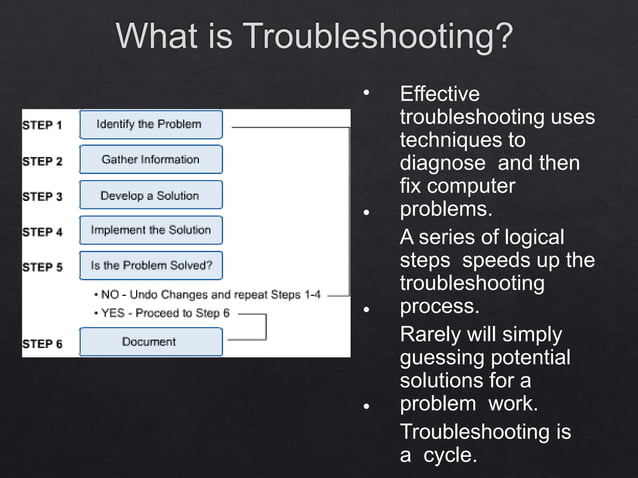 TROUBLESHOOTING.pptx | Operating Systems | Computer Software and Applications