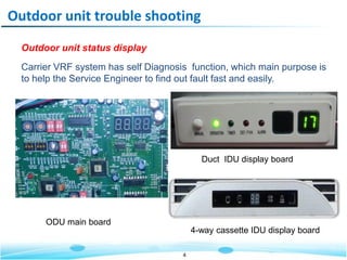 Trouble Shooting EQUIPOS DE AIRE ACONDICIONADO VRF CARRIER | PDF