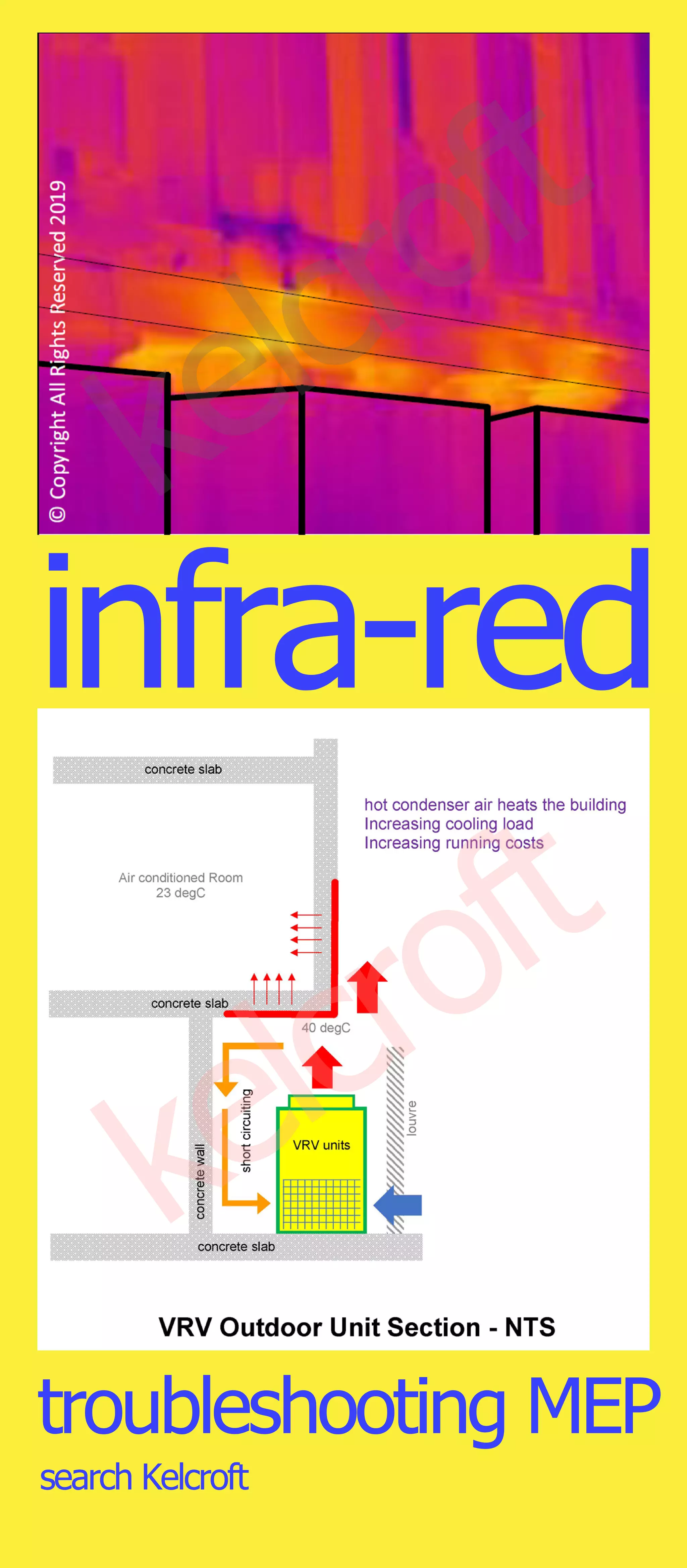 MEP Troubleshooting | PDF