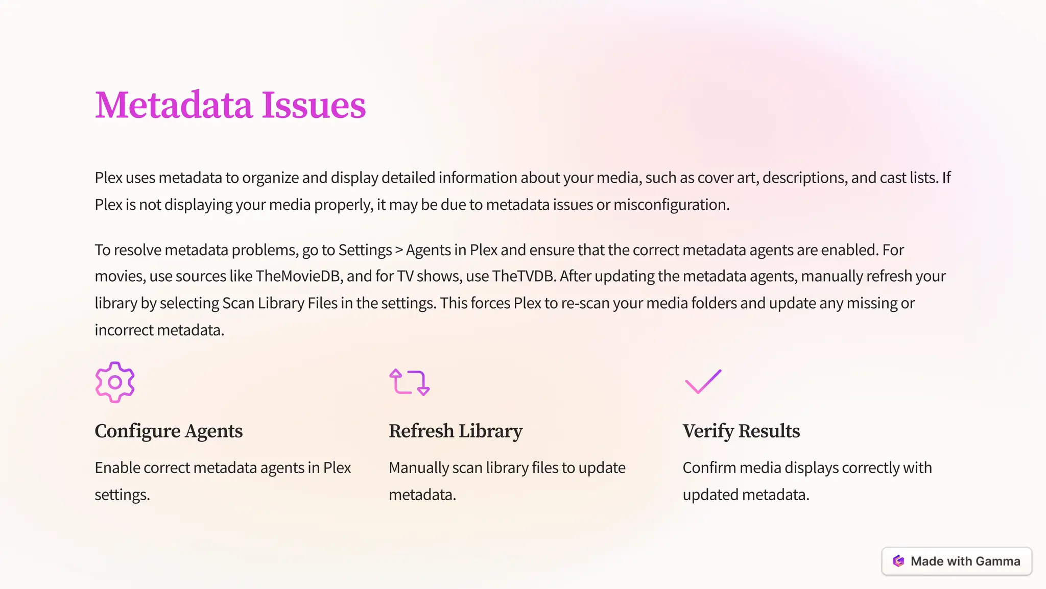 Plex Media Library Is Not Showing Your Files? Here's Why | PDF