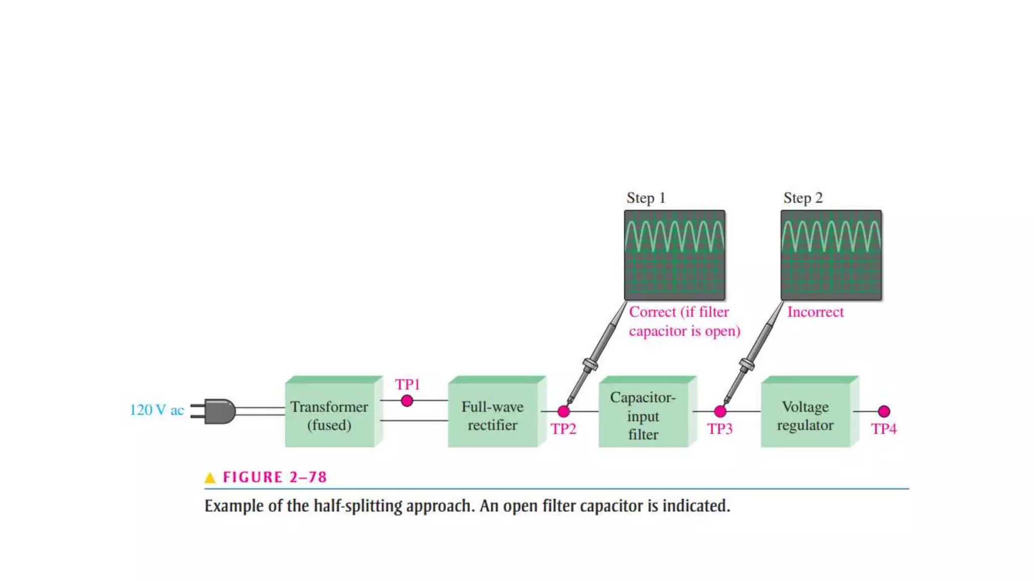 Troubleshooting and fault analysis | PPTX