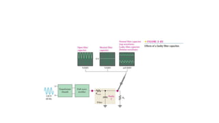 Troubleshooting and fault analysis | PPTX