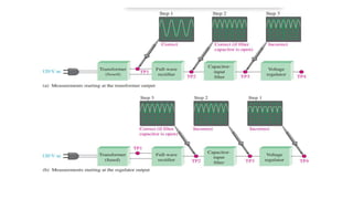 Troubleshooting and fault analysis | PPTX