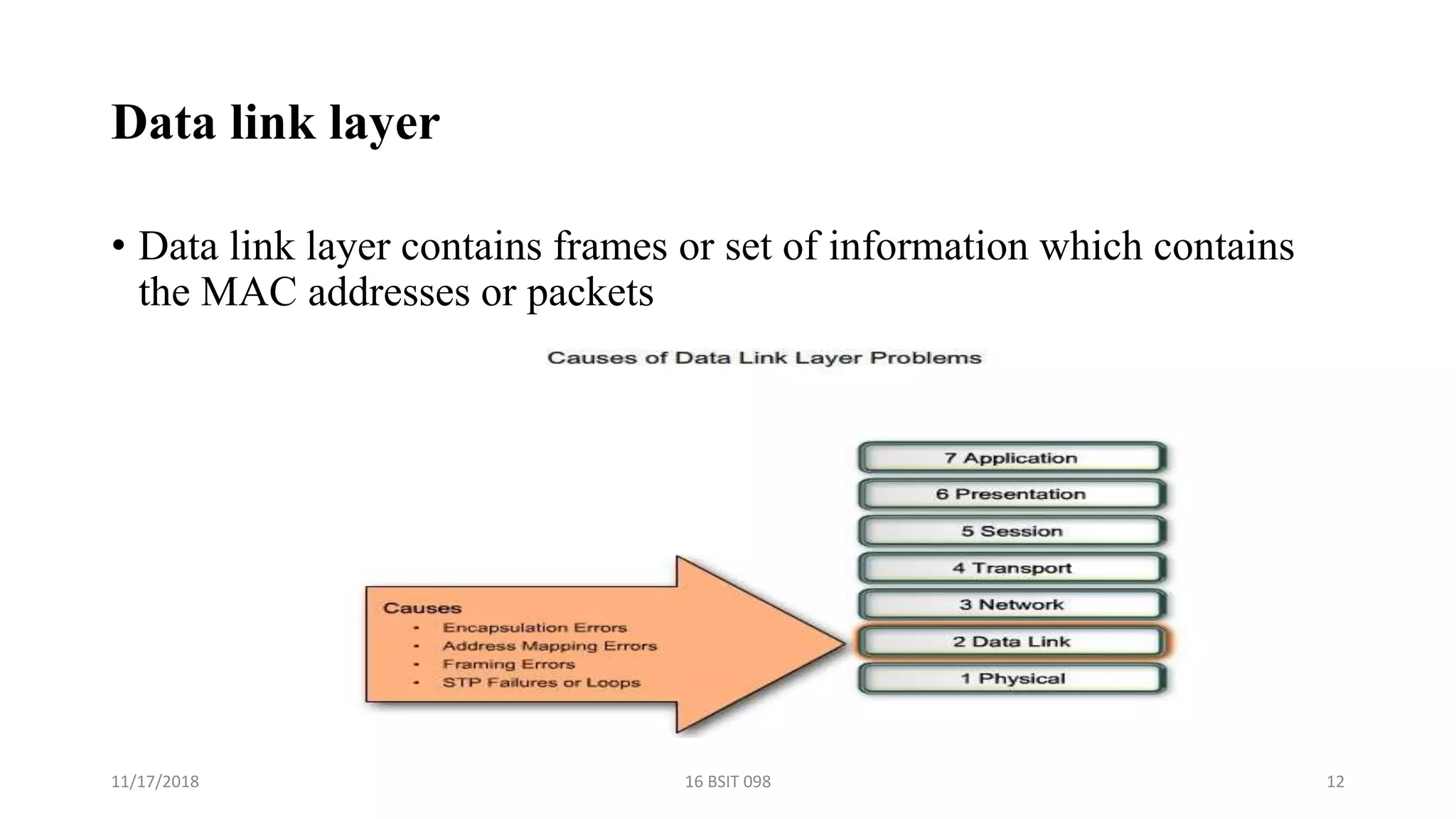 Troubleshooting complex layer 2 issues ppt 16 bsit098 | PPTX