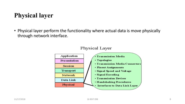 Troubleshooting complex layer 2 issues ppt 16 bsit098 | PPTX