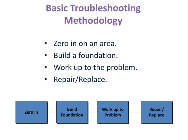 Troubleshooting Computer Problem Ppt