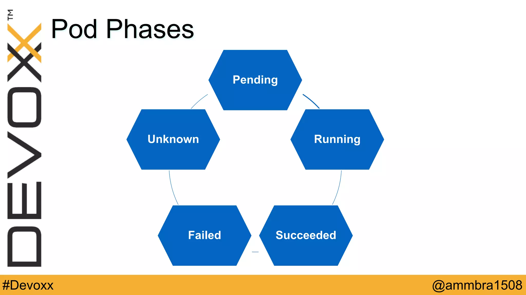 Troubleshooting Containerized Applications Ppt