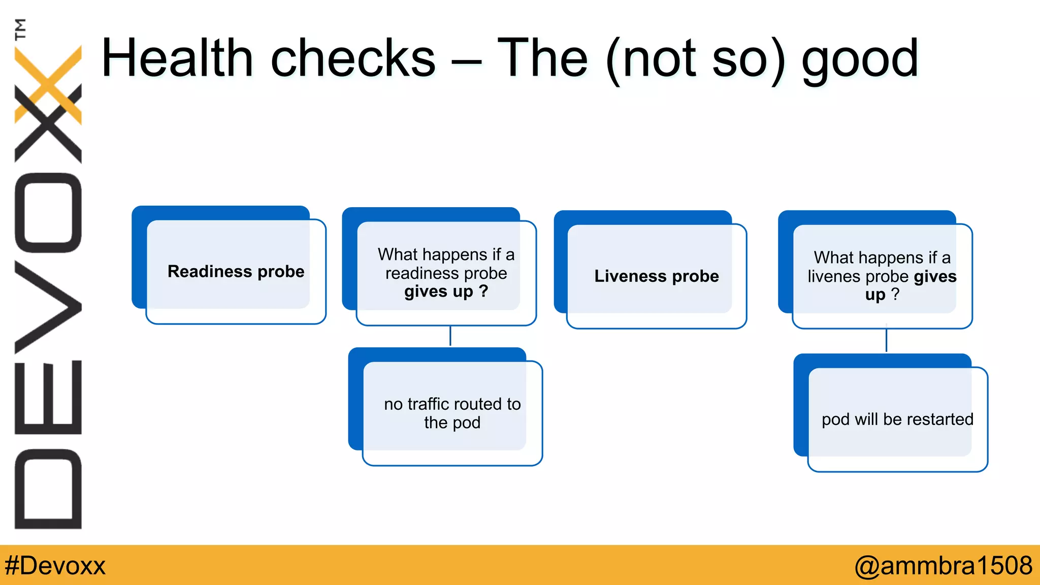 Troubleshooting Containerized Applications Ppt