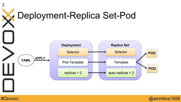 Troubleshooting Containerized Applications Ppt