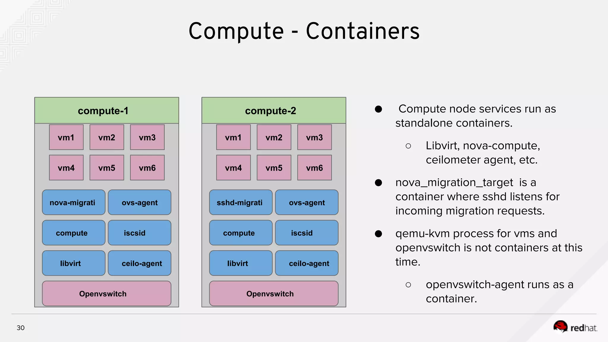 Troubleshooting containerized triple o deployment | PPT