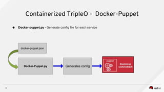 Troubleshooting containerized triple o deployment | PPT