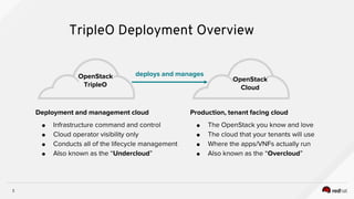Troubleshooting containerized triple o deployment | PPTX