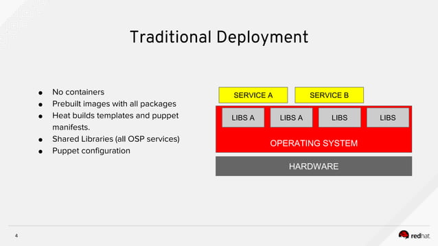 Troubleshooting containerized triple o deployment | PPT