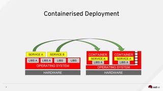 Troubleshooting containerized triple o deployment | PPT