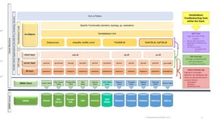 TROUBLESHOOTING ENTERPRISE GEODATABASE TOOLS | PPT
