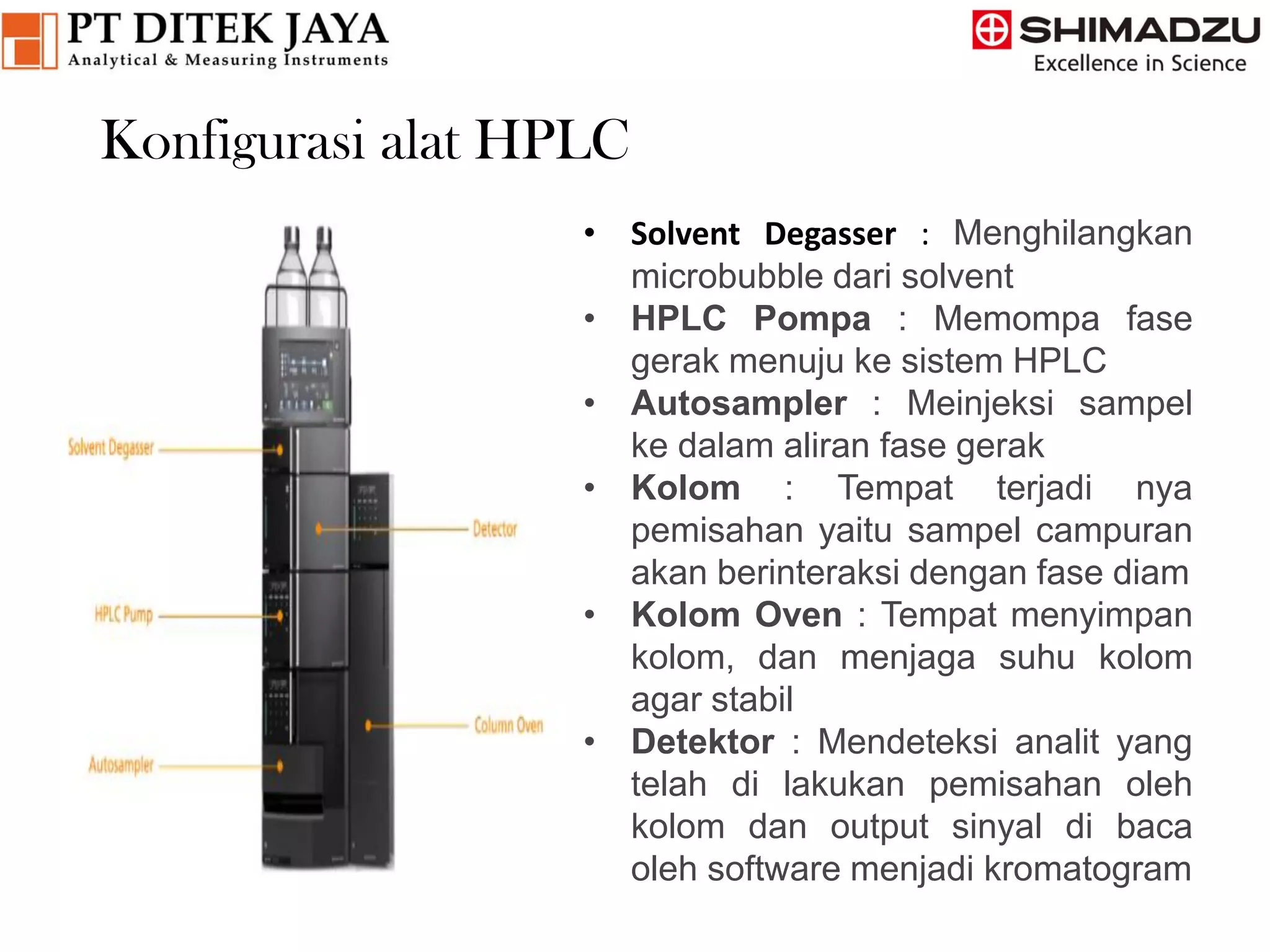 Trouble Shooting HPLC (High Performance Liquid Chromatography).pdf