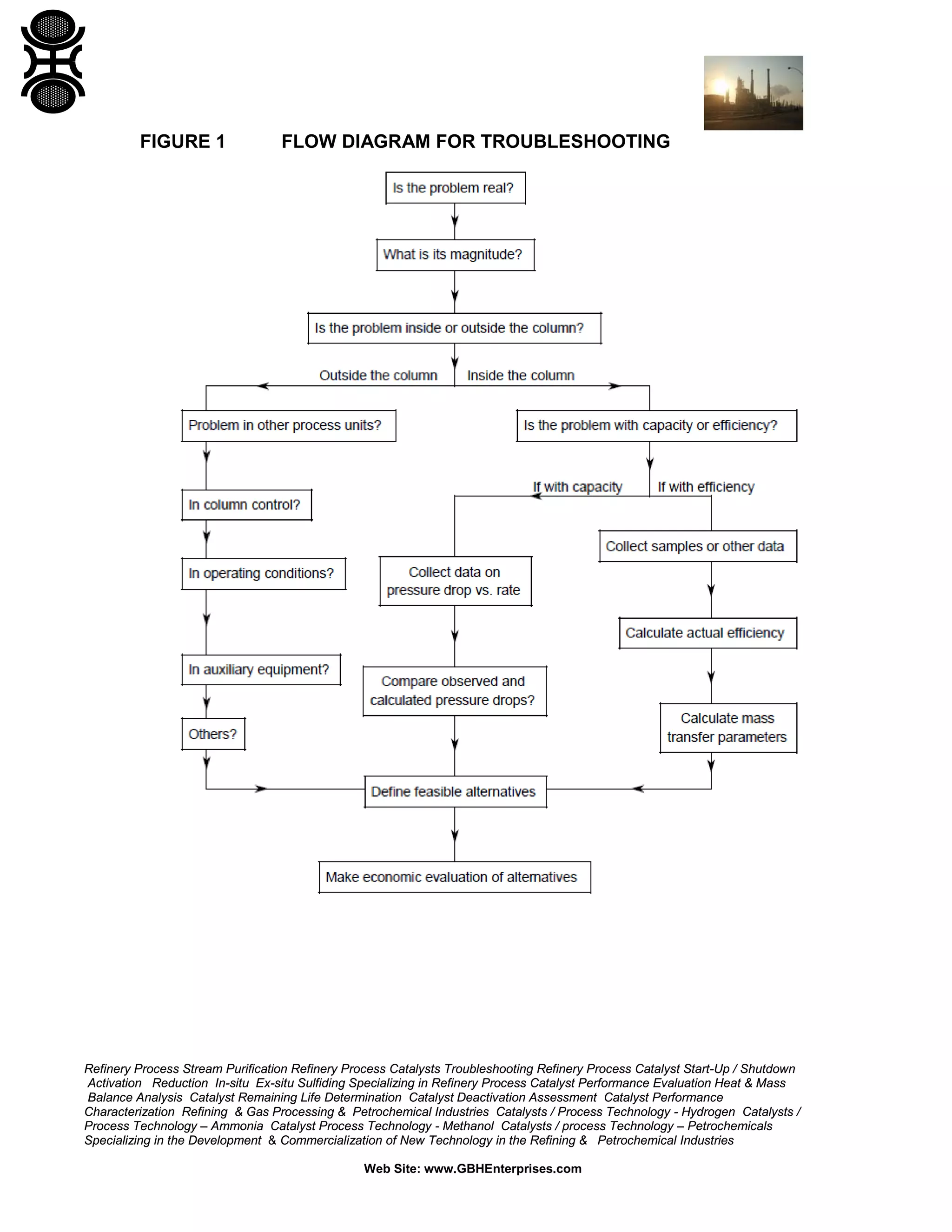Troubleshooting in Distillation Columns | PDF