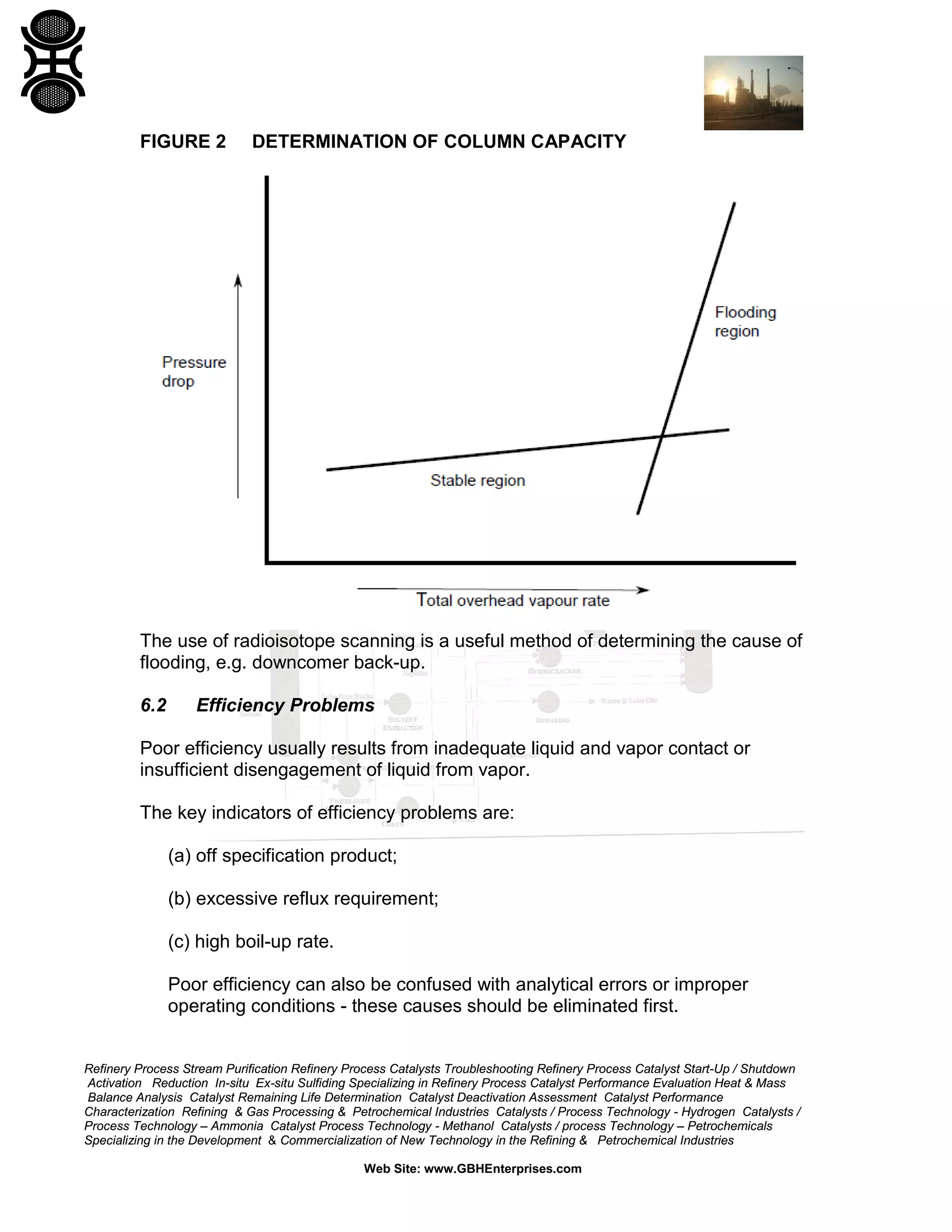 Troubleshooting in Distillation Columns | PDF