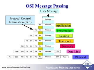 Troubleshooting Industrial Ethernet & TCP/IP Networks | PPT | Computer Networking | Computing