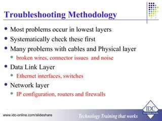Troubleshooting Industrial Ethernet & TCP/IP Networks | PPT | Computer ...