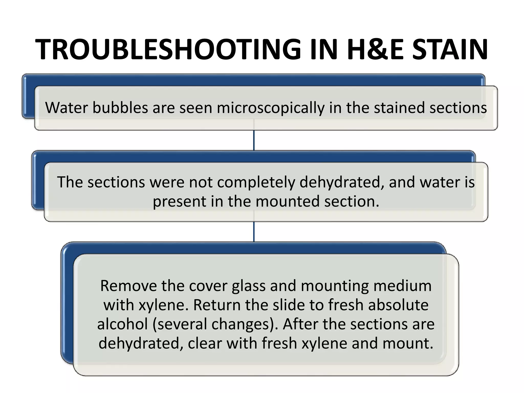 Troubleshooting in H&E Staining | PPTX