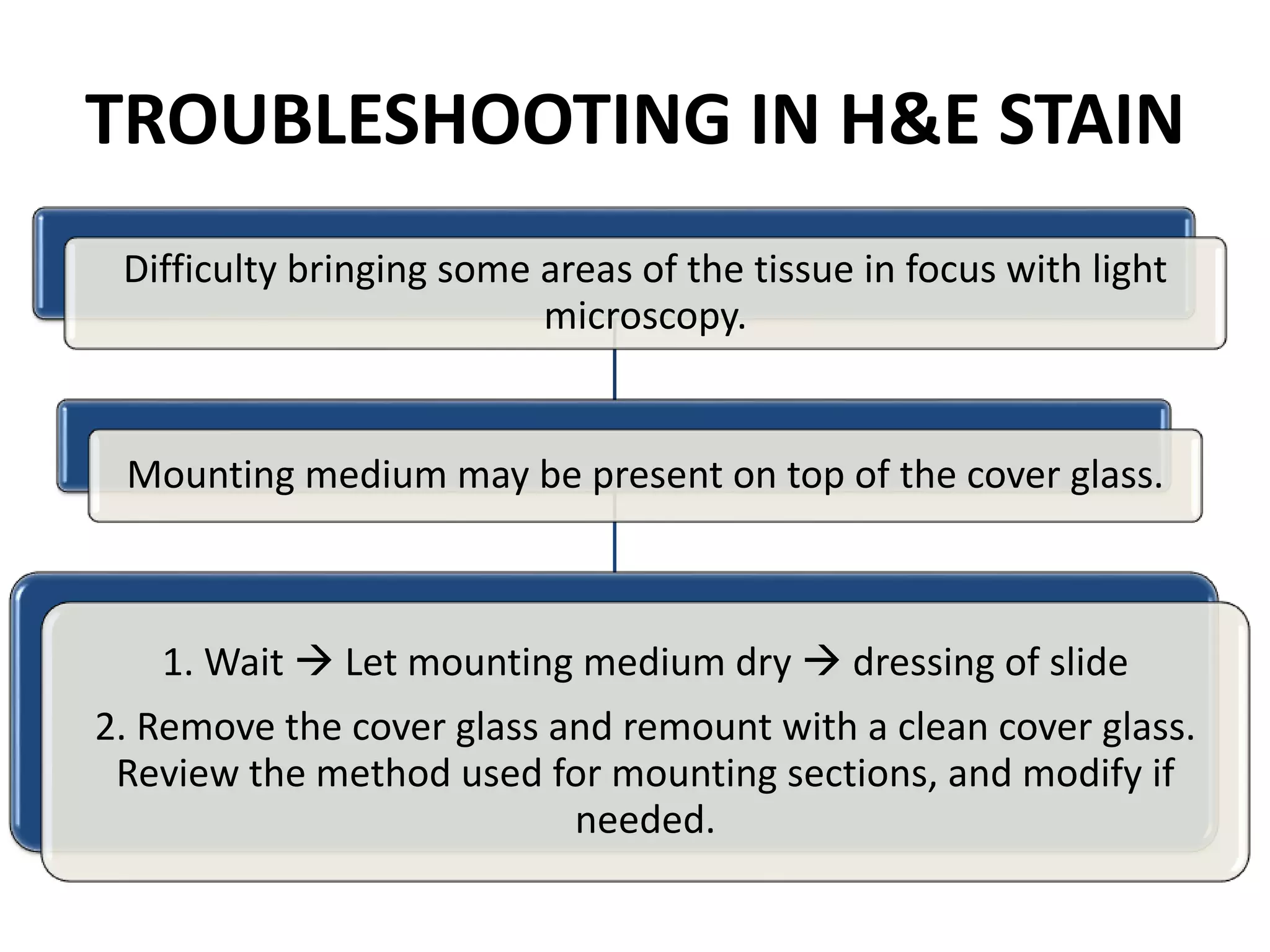 Troubleshooting in H&E Staining | PPTX
