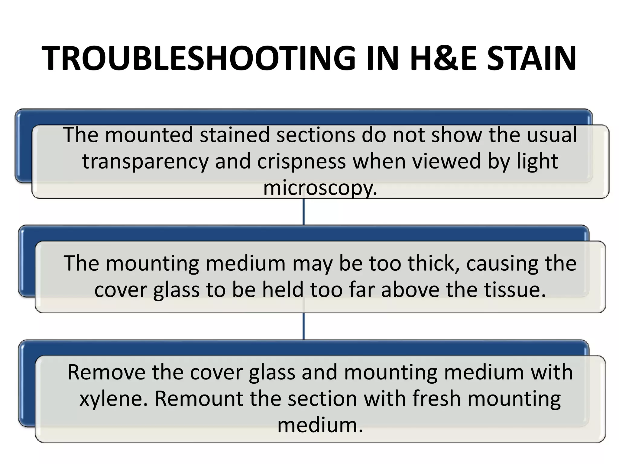 Troubleshooting in H&E Staining | PPTX