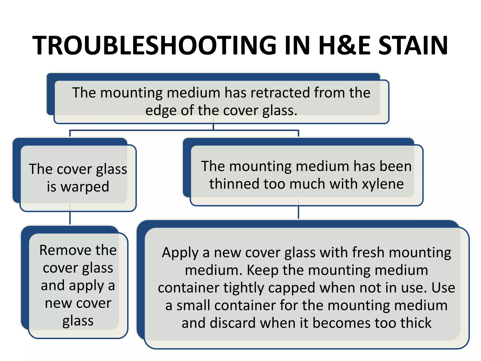 Troubleshooting in H&E Staining | PPTX