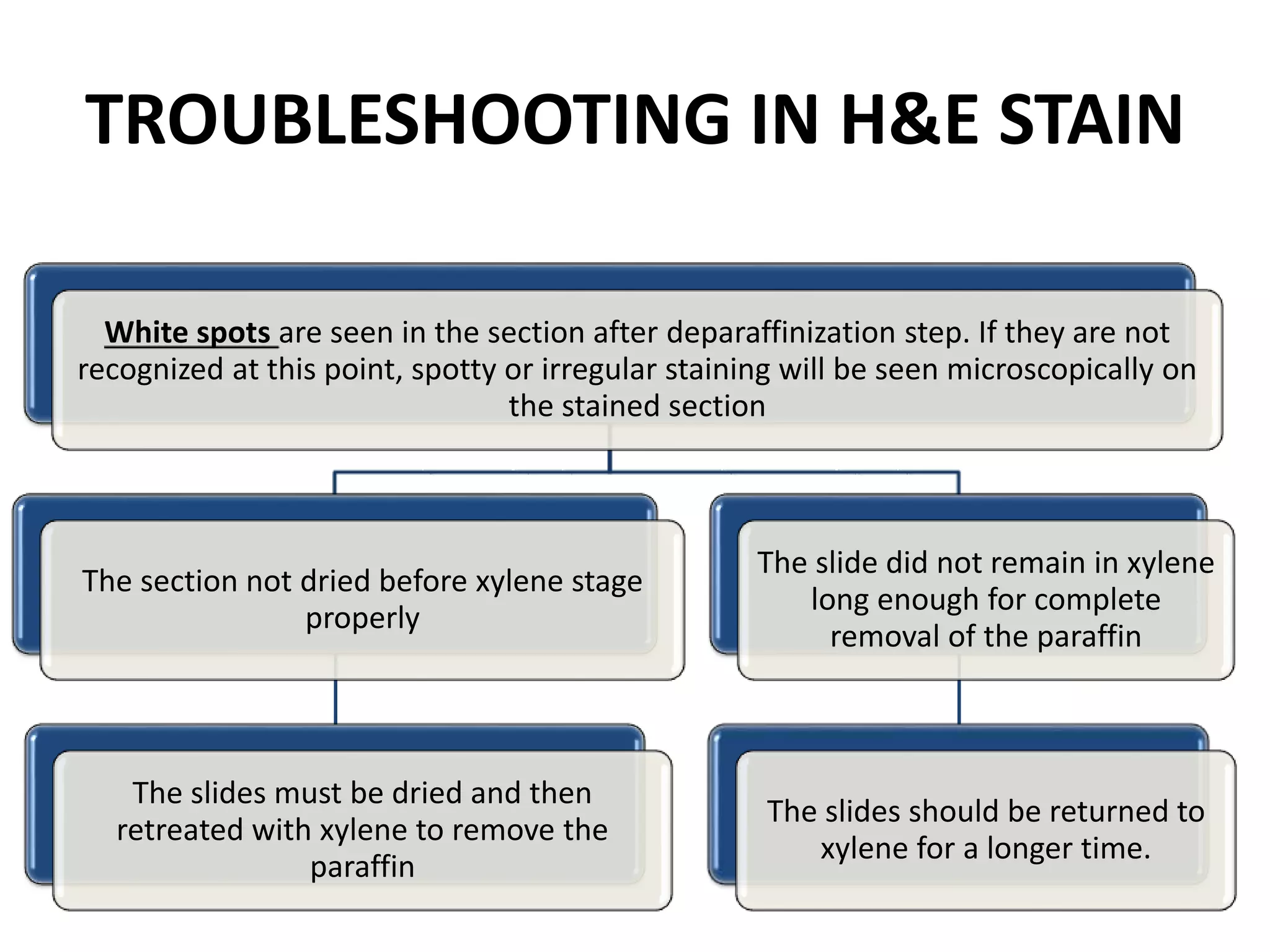 Troubleshooting in H&E Staining | PPTX