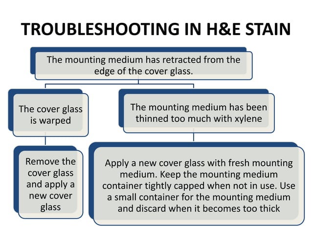 Troubleshooting in H&E Staining | PPTX