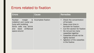 Trouble shooting in Histopathology explained.pptx