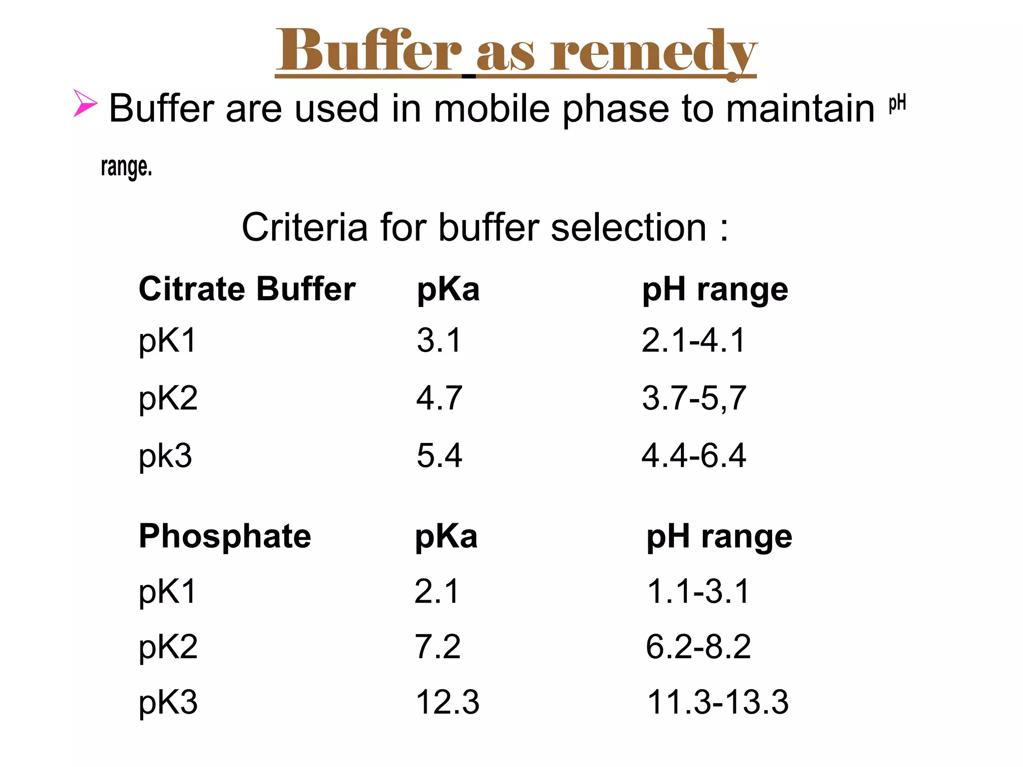 Troubleshooting in lcms | PPT