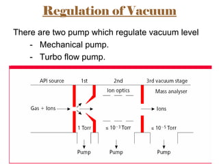 Troubleshooting in lcms | PPT